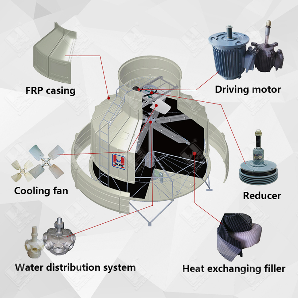 High Quality Round Cooling Tower - HON MING TECHNOLOGY GROUP