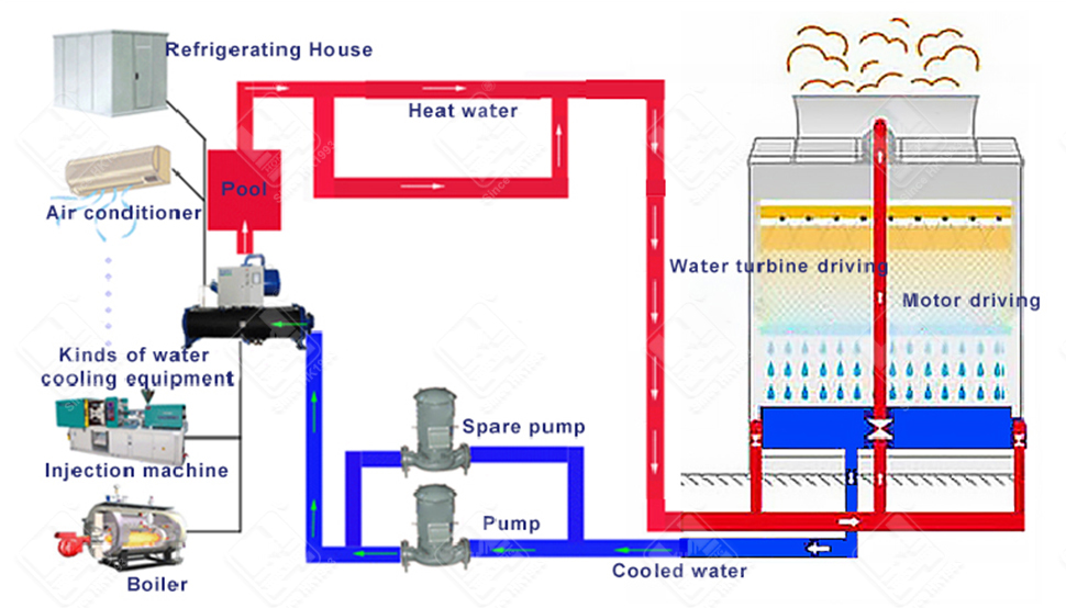 Reinforced Concrete Frame Industrial Cooling Tower - hongming