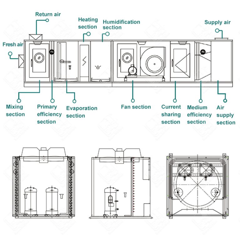 Direct Expansion Air Handling Unit - HON MING TECHNOLOGY GROUP