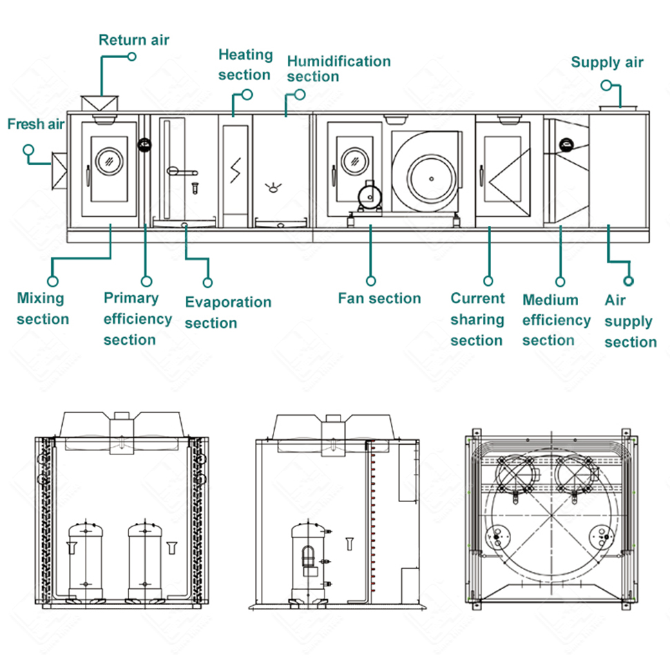 Direct Expansion Air Handling Unit - HON MING TECHNOLOGY GROUP