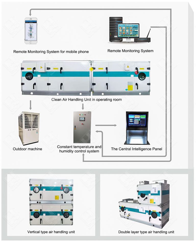 Combined Air Handling Unit - HON MING TECHNOLOGY GROUP