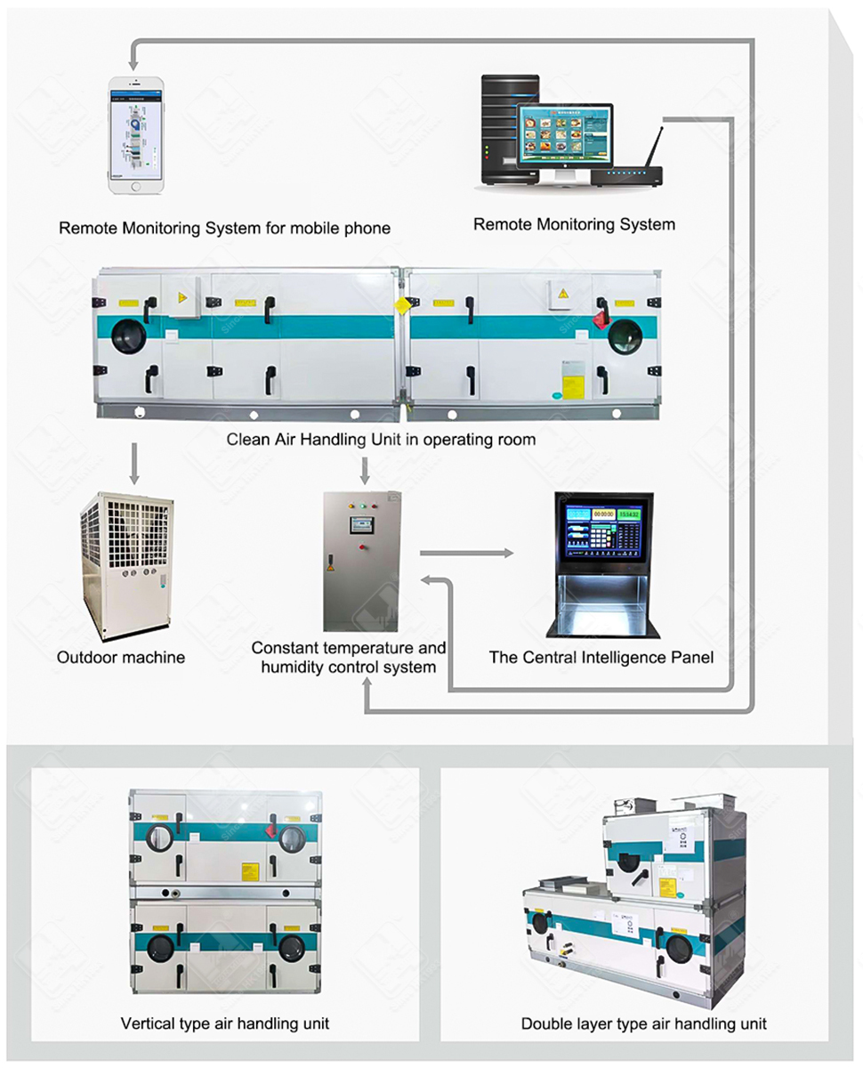 Combined Air Handling Unit - HON MING TECHNOLOGY GROUP