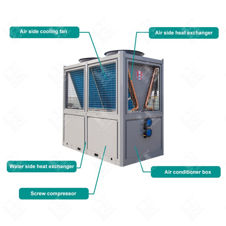 Modular Air Cooled Chiller (Heat Pump) Unit - HON MING TECHNOLOGY GROUP