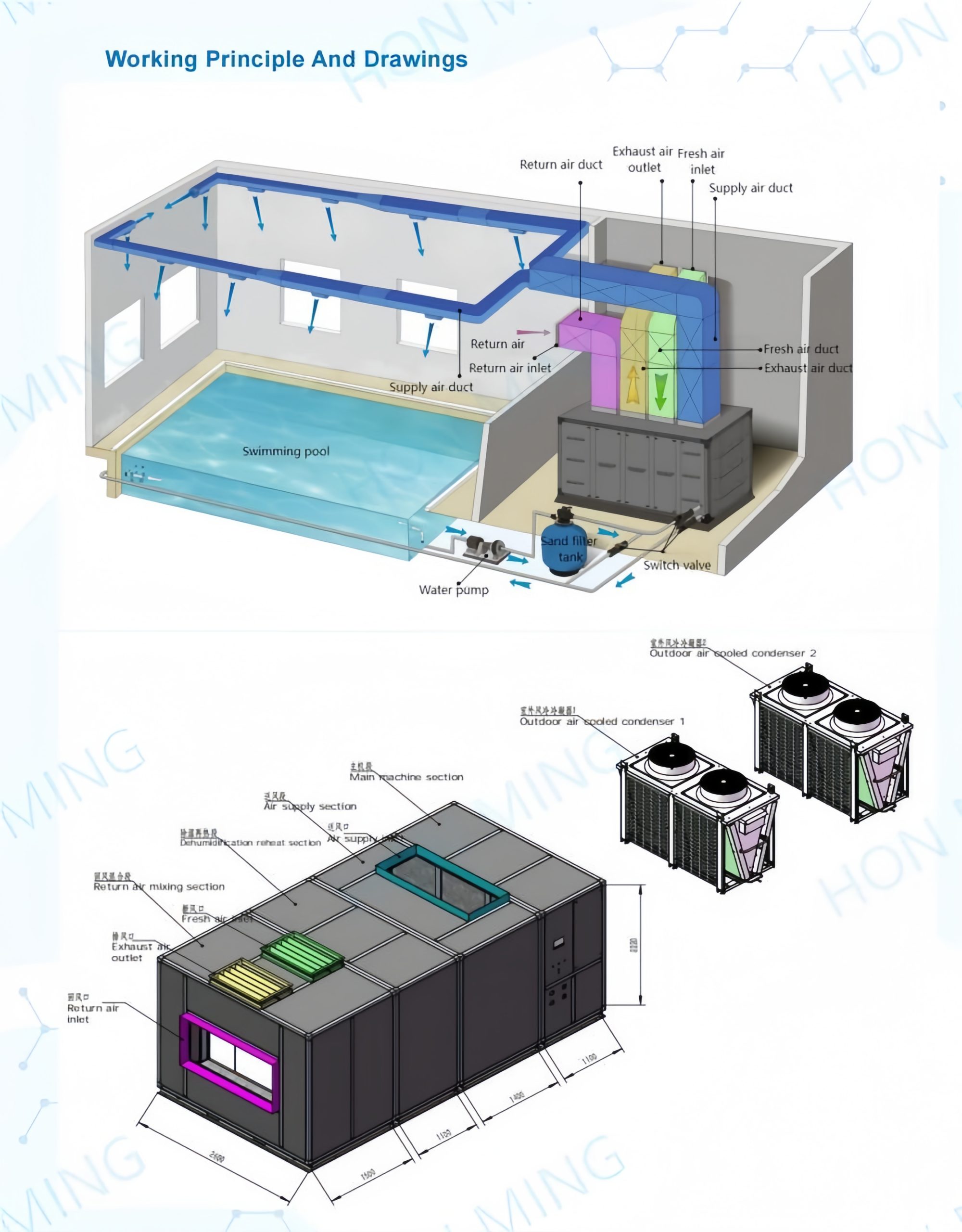 Pool Air Conditioning - HON MING TECHNOLOGY GROUP